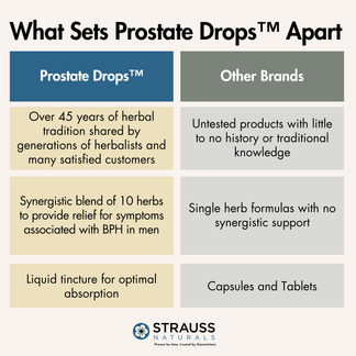 Prostate Drops™ - Prostate Support Supplement – Strauss Naturals Canada